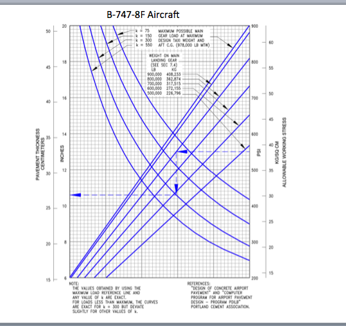 Solved Part 6. Portland Cement Association (PCA) - Rigid | Chegg.com