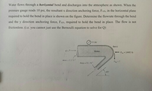 Solved Water flows through a horizontal bend and discharges | Chegg.com