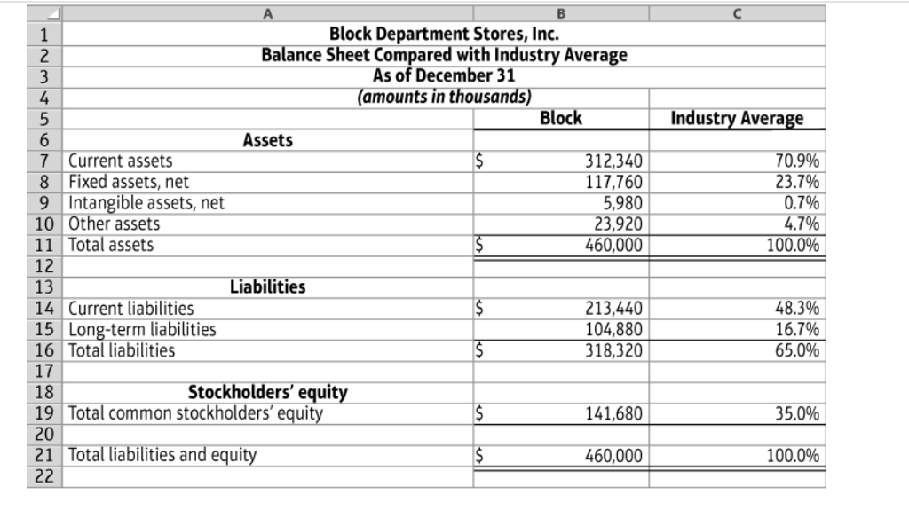 Solved Block Department Stores' chief executive officer | Chegg.com