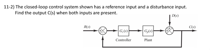 Solved The closed-loop control system shown has a reference | Chegg.com