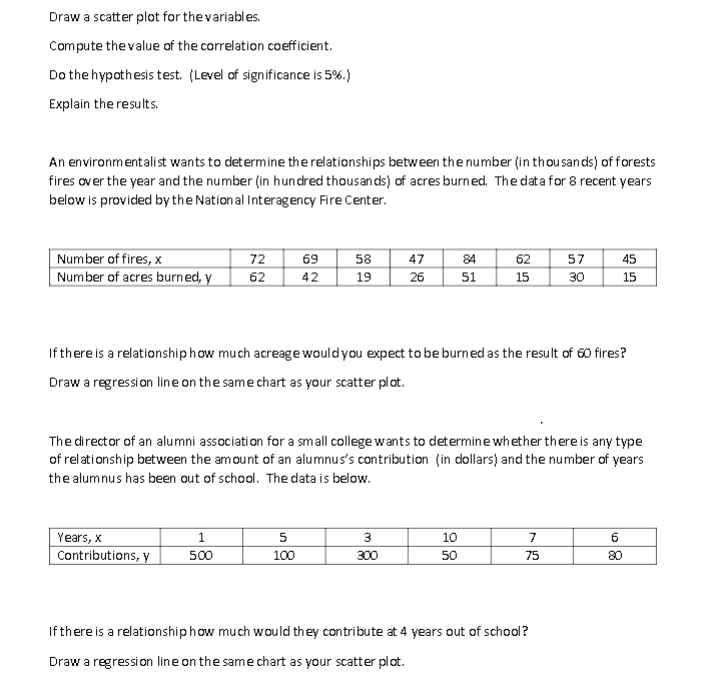 Solved Draw a scatter plot for the variables. Compute the | Chegg.com