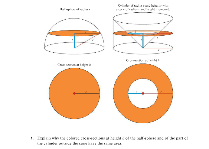 Solved Cylinder of radius r and height r with a cone of | Chegg.com