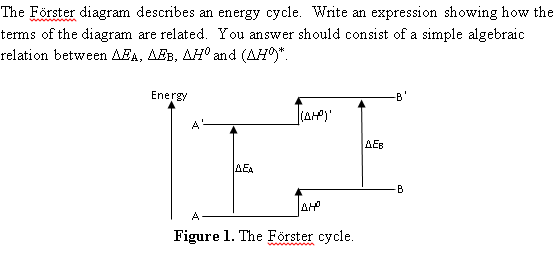 Solved The Forster diagram describes an energy cycle. Write | Chegg.com