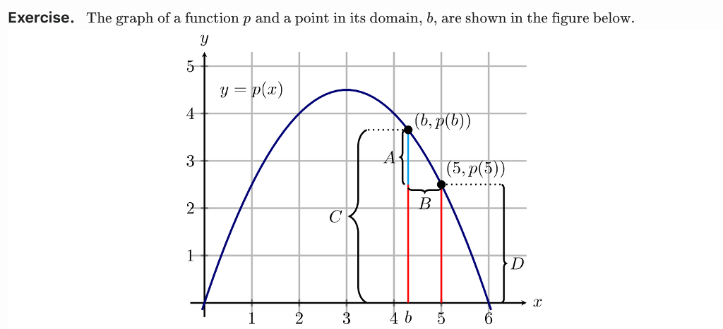 Solved Match the lengths marked in the graph with the | Chegg.com