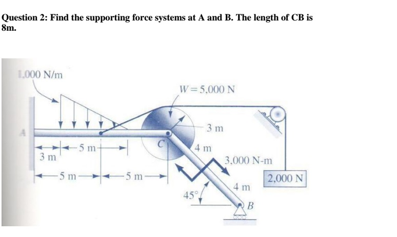 Solved Find the supporting force systems at A and B. The | Chegg.com