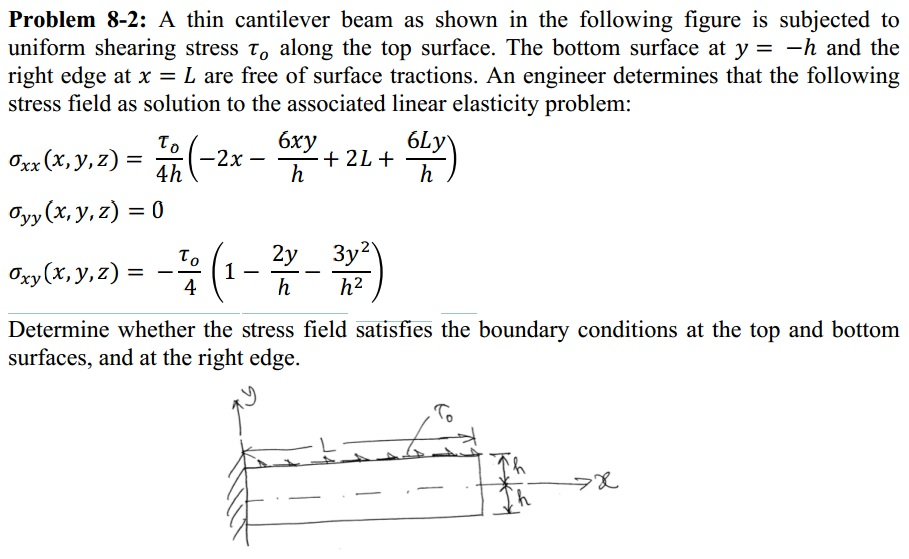 A thin cantilever beam as shown in the following | Chegg.com