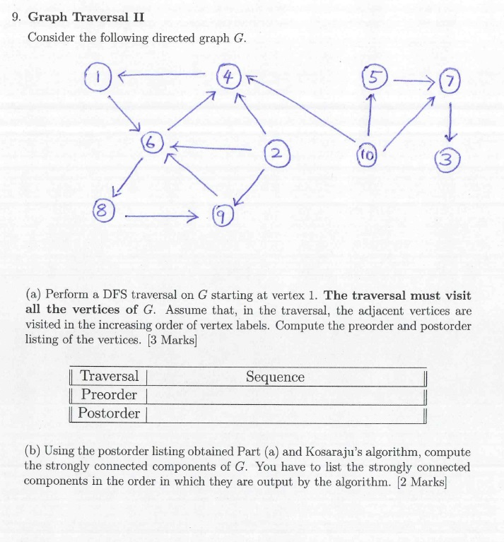 Consider the following directed graph G. (a) Perform | Chegg.com