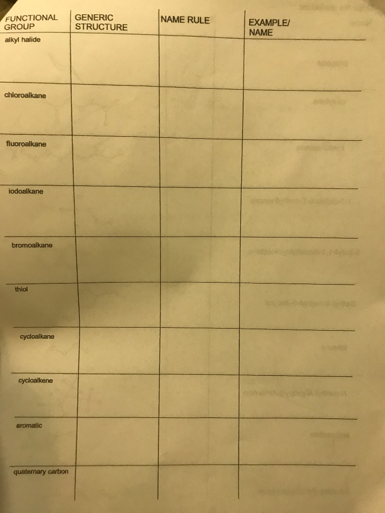 Solved FUNCTIONAL GROUP GENERIC STRUCTURE NAME RULE EXAMPLE | Chegg.com