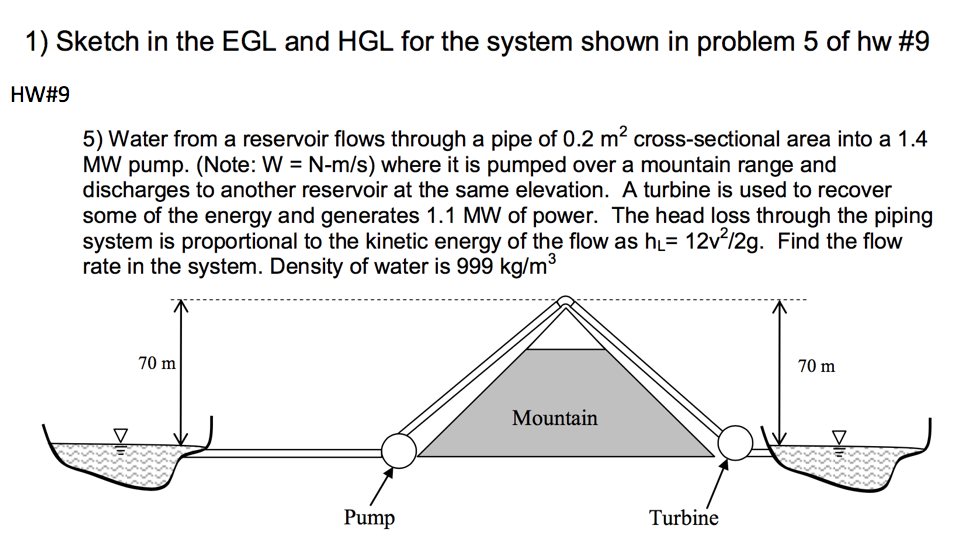 Solved Sketch in the EGL and HGL for the system shown in | Chegg.com
