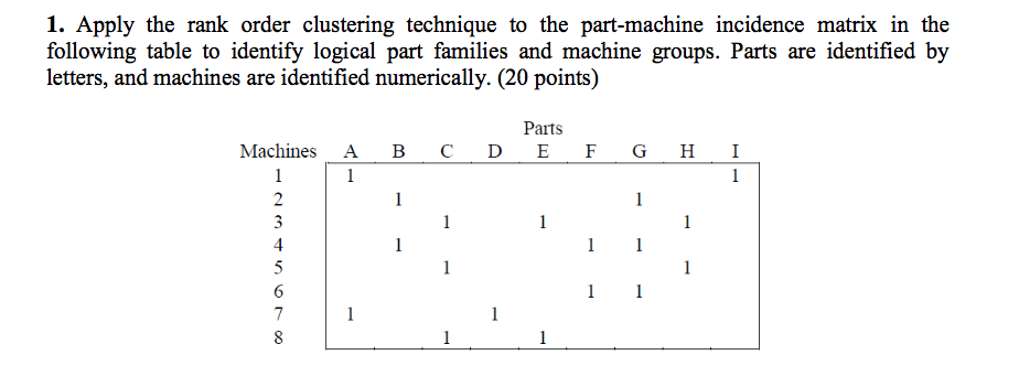Solved 1. Apply the rank order clustering technique to the | Chegg.com
