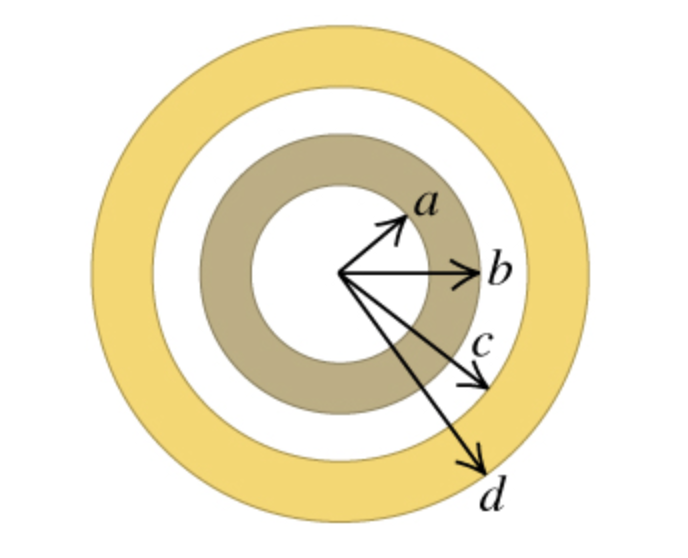 Solved A small conducting spherical shell with inner radius | Chegg.com