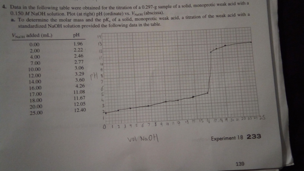 Solved Please help me with the calculations. Chemistry Lab | Chegg.com