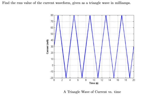 Solved Find the rms value of the current waveform, given as | Chegg.com