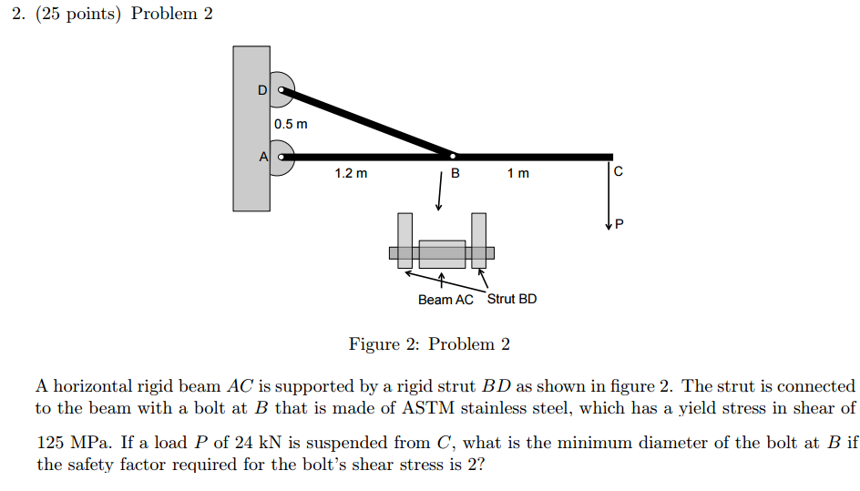 Solved A horizontal rigid beam AC is supported by a rigid | Chegg.com