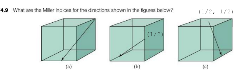 Solved What are the Miller indices for the directions shown | Chegg.com
