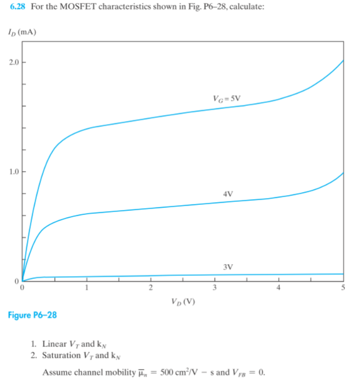 Solved For the MOSFET characteristics shown in Fig. P6-28, | Chegg.com