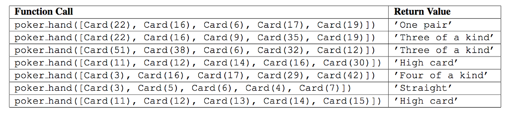 Solved Part III: The Look-and-Say Sequence (5 points) In | Chegg.com