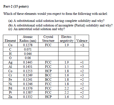 Solved Which of these elements would you expect to form the | Chegg.com