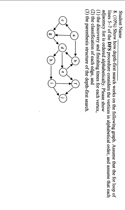 Solved Show how depth-first search works on the following | Chegg.com