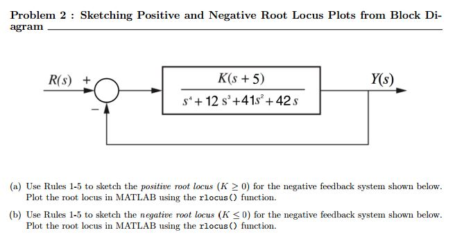 Solved Use Rules 1-5 to sketch the positive root locus (K | Chegg.com