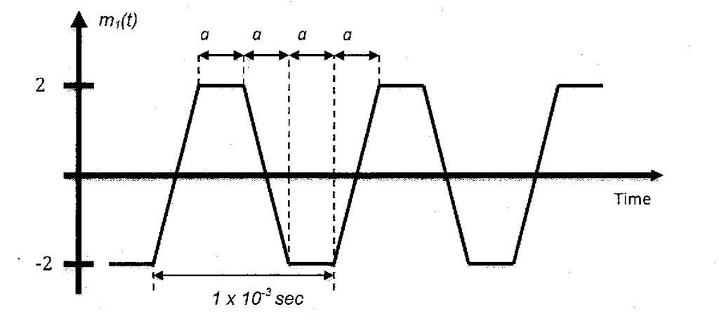 Solved How do you sketch angle modulation signals and | Chegg.com