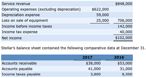 Solved Exercise 23-5 Stellar Company’s income statement | Chegg.com