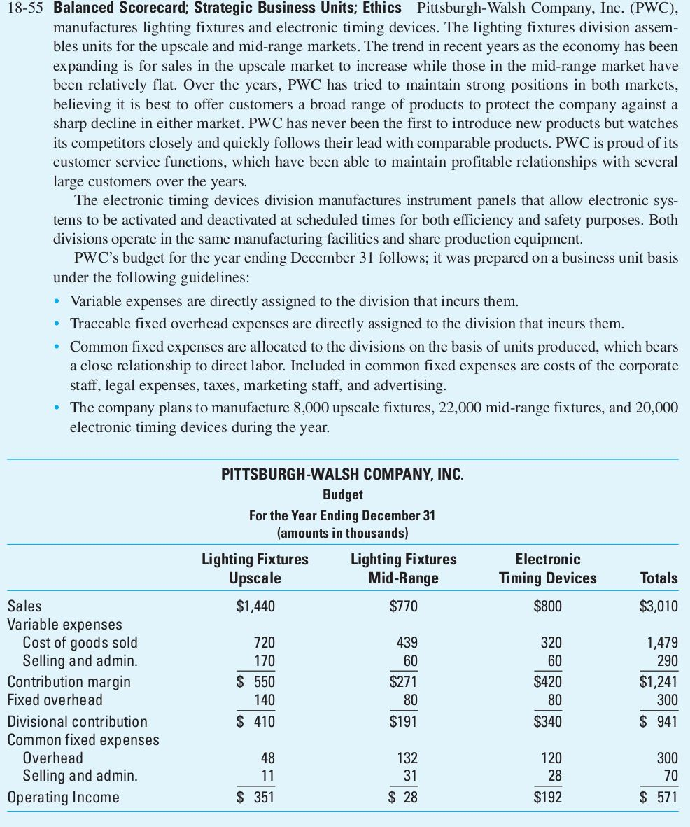 Solved 18-55 Balanced Scorecard; Strategic Business Units; | Chegg.com