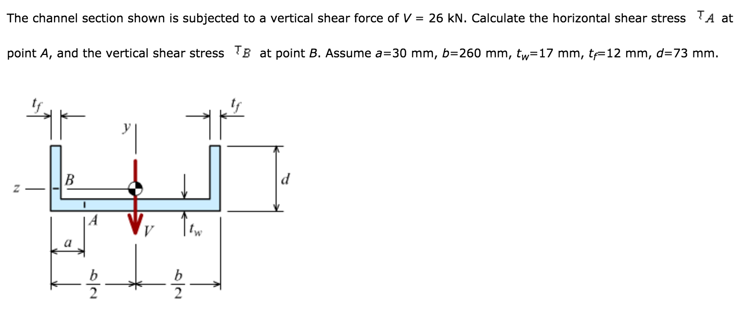 Solved The channel section shown is subjected to a vertical | Chegg.com