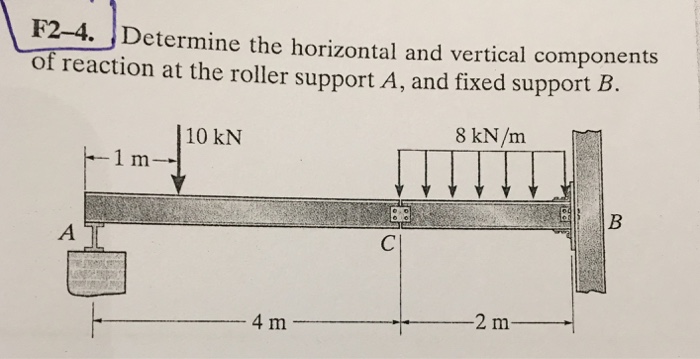 Solved Determine the horizontal and vertical components of | Chegg.com