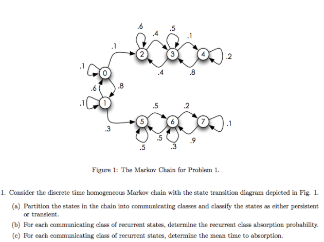 Solved Consider the discrete time homogeneous Markov chain | Chegg.com