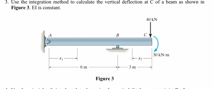 Solved Use the integration method to calculate the vertical | Chegg.com