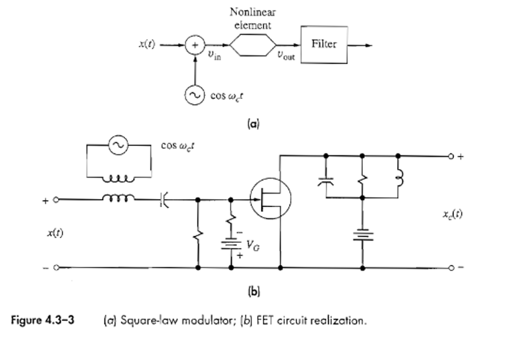 Solved The signal x(t)-cos 2π70t +] cos 2π1 201 is input to | Chegg.com