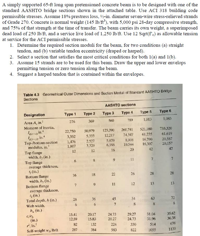 A simply supported 65-ft long span pretensioned | Chegg.com