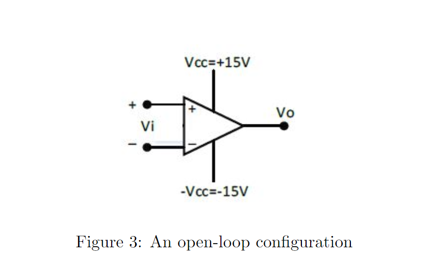 Solved Here we design closed-loop Op-Amp circuits to verify | Chegg.com