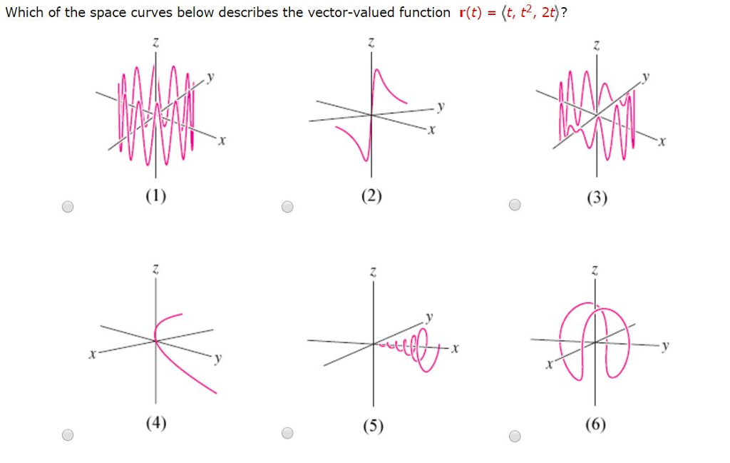 Solved Which of the space curves below describes the | Chegg.com