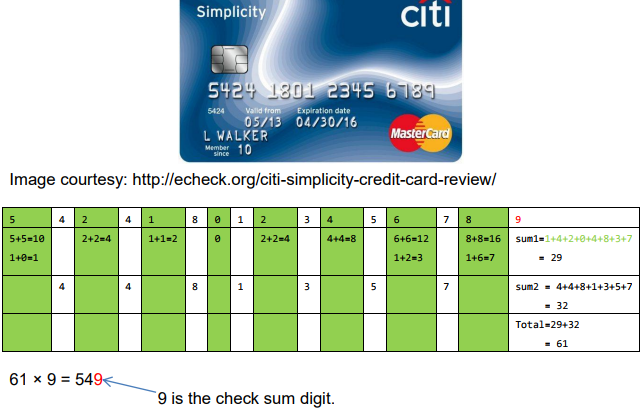 Solved Problem Some credit card companies use Luhn alaorithm | Chegg.com