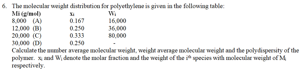 The molecular weight distribution for polyethylene is | Chegg.com