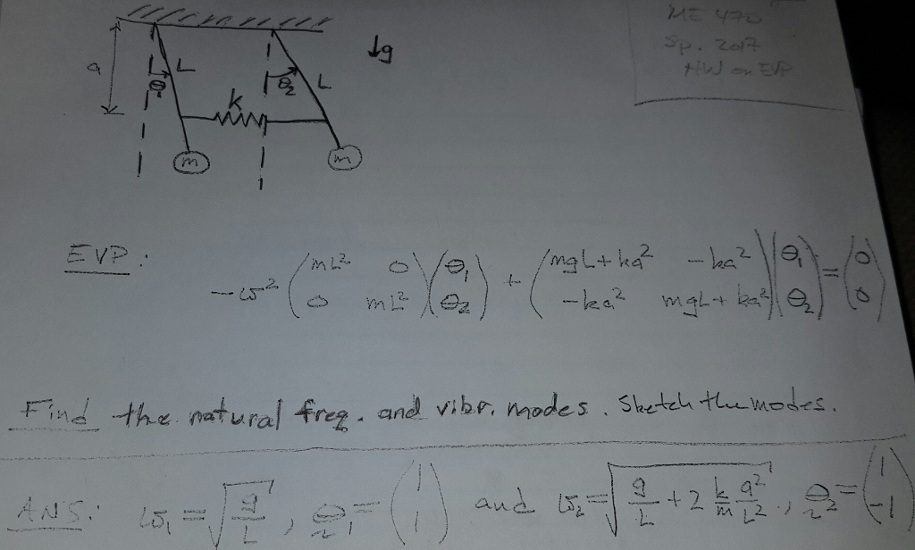 Solved Find the natural frequency and vibration modes. | Chegg.com