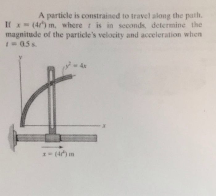 Solved A particle is constrained to travel along the path. | Chegg.com