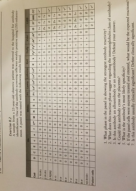 Exercise 8.2 A sample from a 25-year-old obstetric | Chegg.com