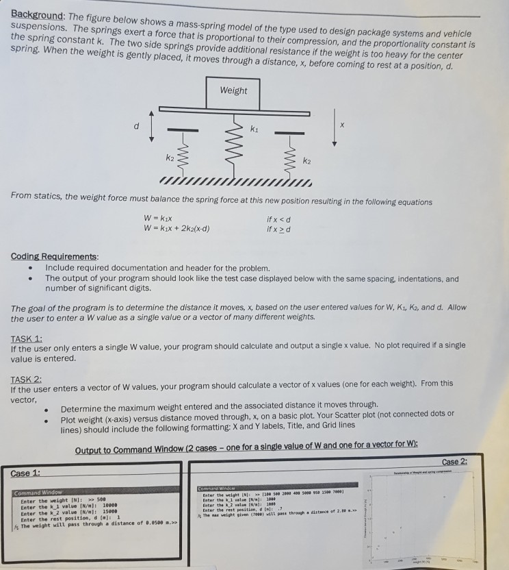 Solved Background: The figure below shows a mass-spring | Chegg.com