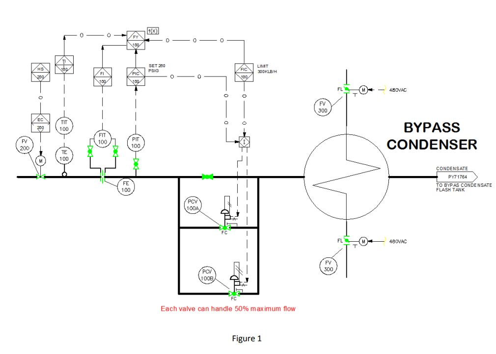 Solved Using ANSI/ISA 5.1 2009 Standard identify everything | Chegg.com
