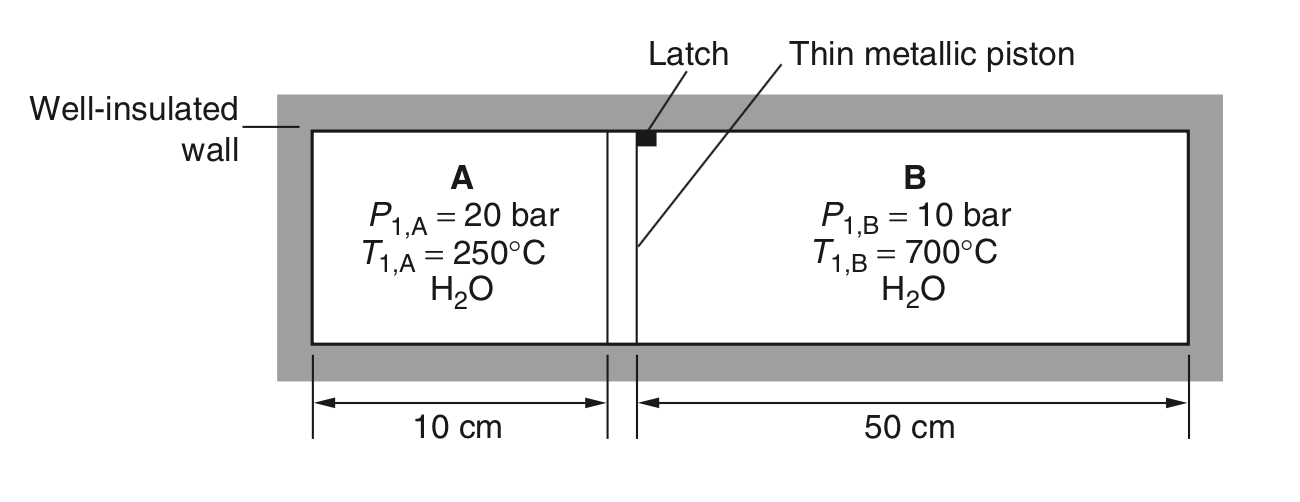 Solved Consider the well-insulated, rigid container shown | Chegg.com