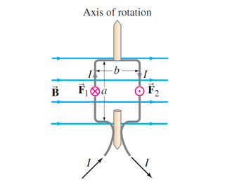 Solved How much work is required to rotate the current loop | Chegg.com