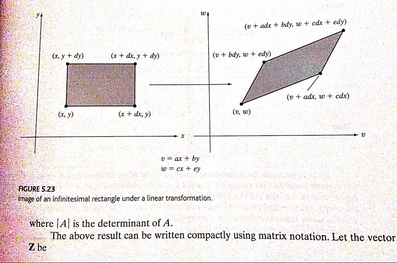 Gaussian Random Vector Mean Vector Covariance