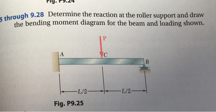 Solved Determine the reaction at the roller support and draw | Chegg.com