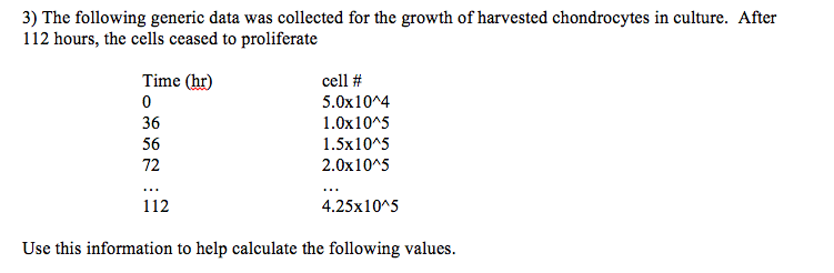 Solved 3) The following generic data was collected for the | Chegg.com