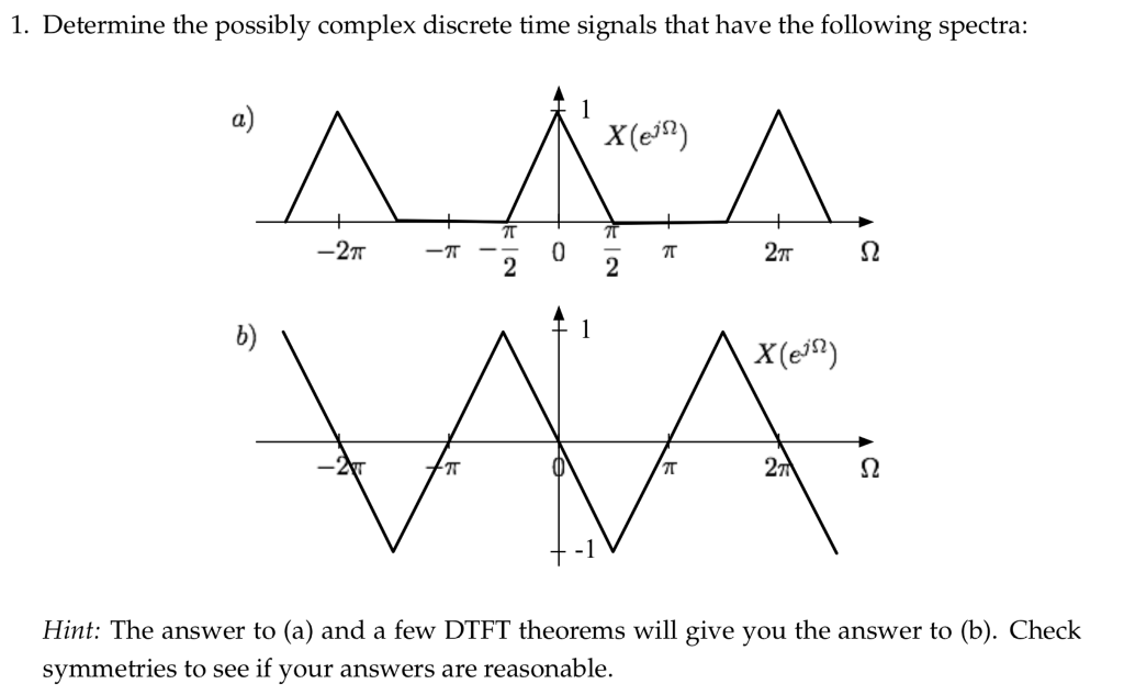 Solved 1. Determine the possibly complex discrete time | Chegg.com