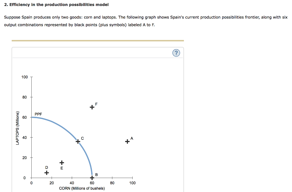 (Solved) - 2. Efficiency in the production possibilities model.... 2 ...
