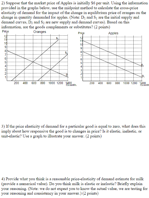 Solved 2) Suppose that the market price of Apples is | Chegg.com